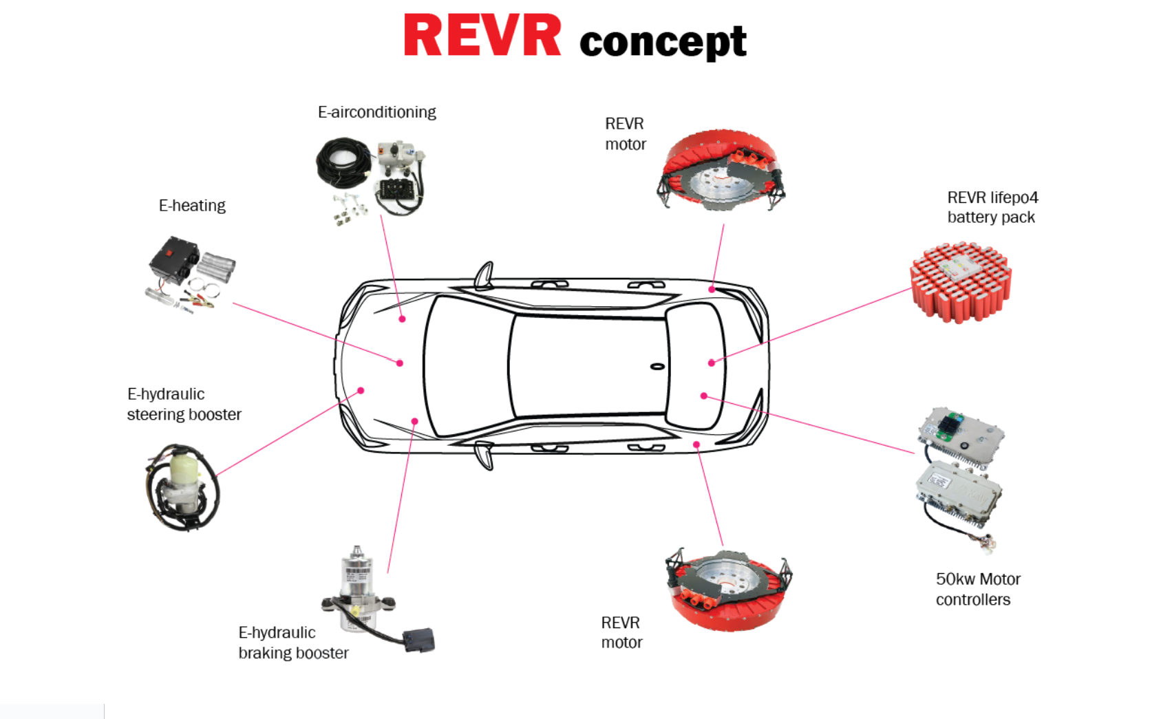 Sistema REVR: convierte tu coche en eléctrico - Wikidriver